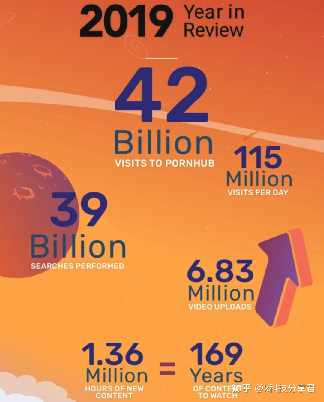 从Pornhub到Onlyfans，黄色网站为何屡禁不止，背后有什么魔力？ - 知乎