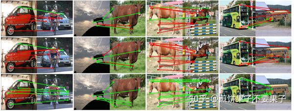 【语义关联 Transformer】CATs: Cost Aggregation Transformers for Visual ...
