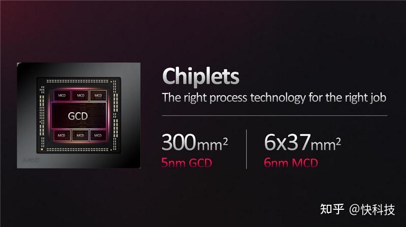 AMD RDNA3架构深入揭秘：一大分七小、AI/光追飞跃！ - 知乎