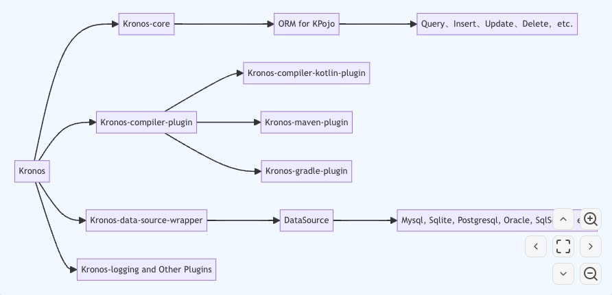 Kronos-ORM｜现代化、强大且极具表现力的高性能Kotlin ORM框架 - 知乎