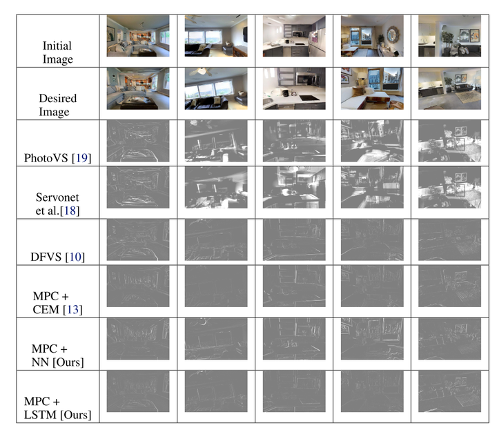 论文阅读（DeepMPCVS: Deep Model Predictive Control for Visual Servoing） - 知乎