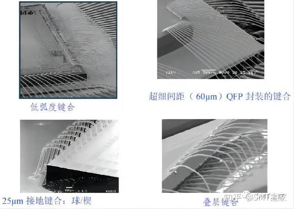 半导体封装丨Wire bonding引线键合工艺详解及可靠性分析（2023精华版） - 知乎