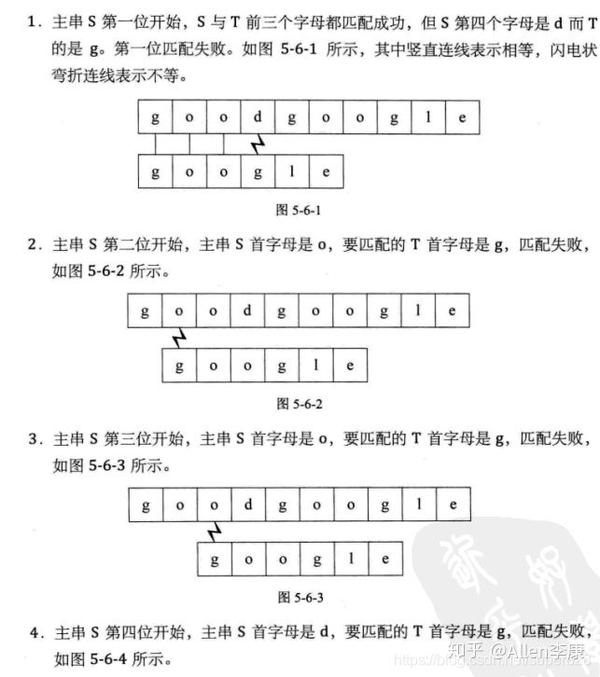 算法简述 串和串的匹配、排序、深度广度优先搜索、动态规划、分治、贪心、回溯、分支限界 知乎 
