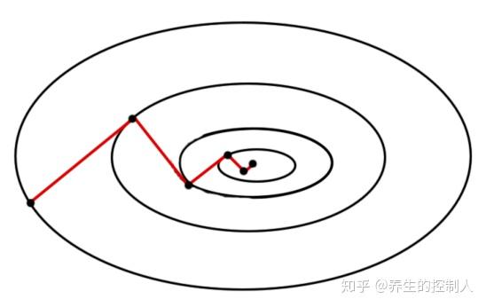 共轭梯度法简介 - 知乎