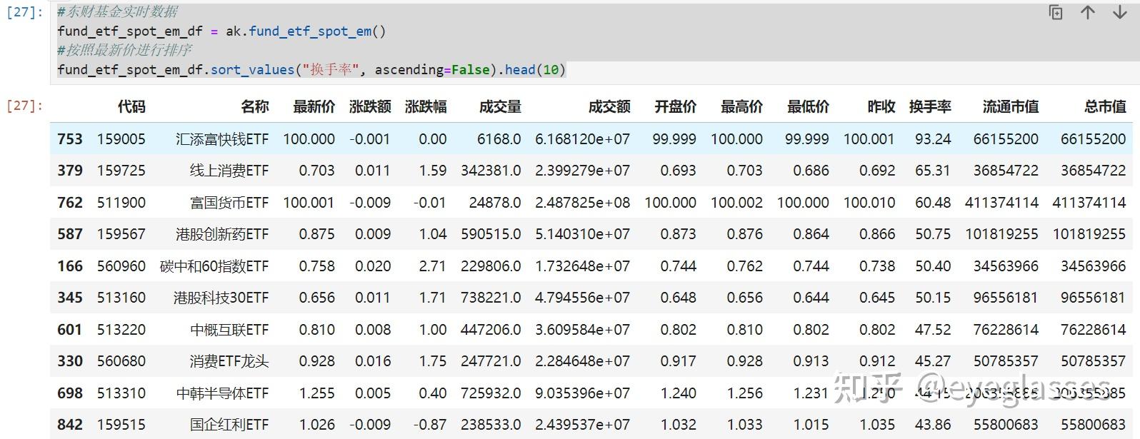 akshare金融数据接口使用教程 - 知乎