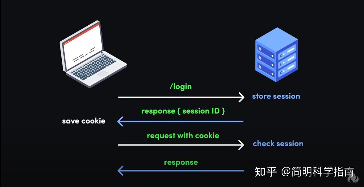 每个网站都要你接受Cookie，Cookie是什么？同意了又会发生什么？ - 知乎