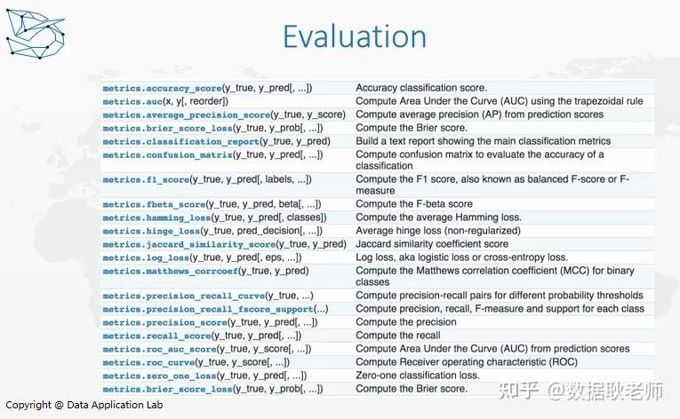 Classification Algorithm 101 一小时学会机器学习的分类算法 知乎