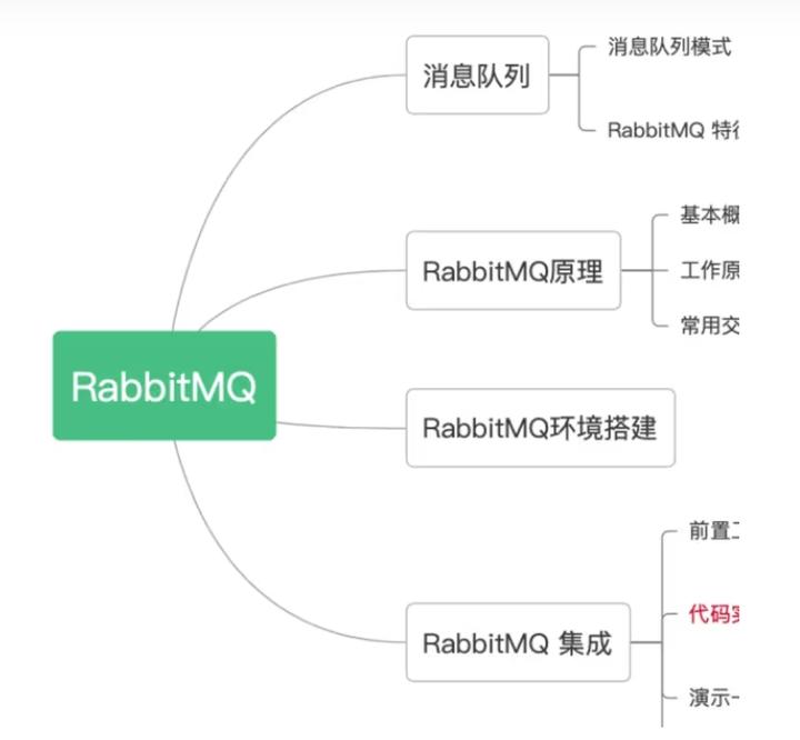 【资源分享】动力RabbitMQ实战视频教程 - 知乎