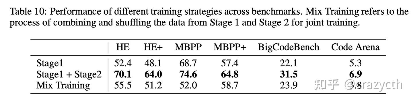 OpenCoder：顶尖代码大模型的开源实践全指南 - 知乎