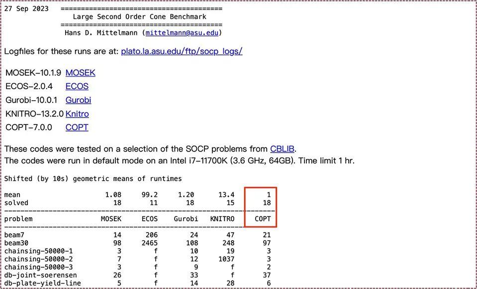 杉数求解器 COPT 7.0正式发布！ - 知乎