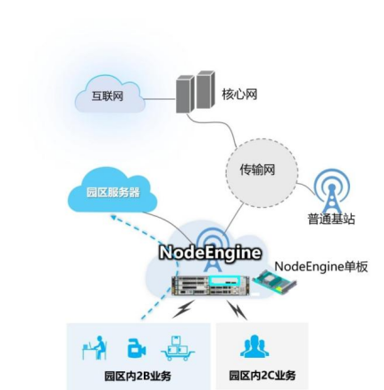 基于RAN&CN智能编排的业务精准保障 - 知乎