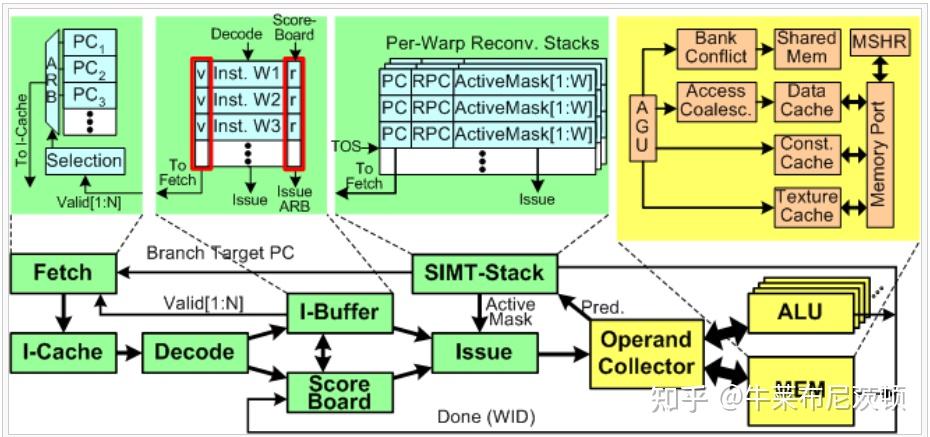 怎么理解SIMD和SIMT - 知乎