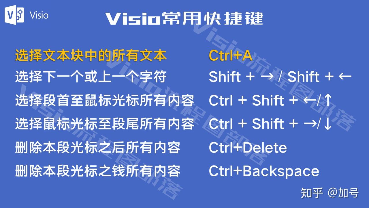 64个visio常用快捷键，帮你更便捷使用visio - 知乎