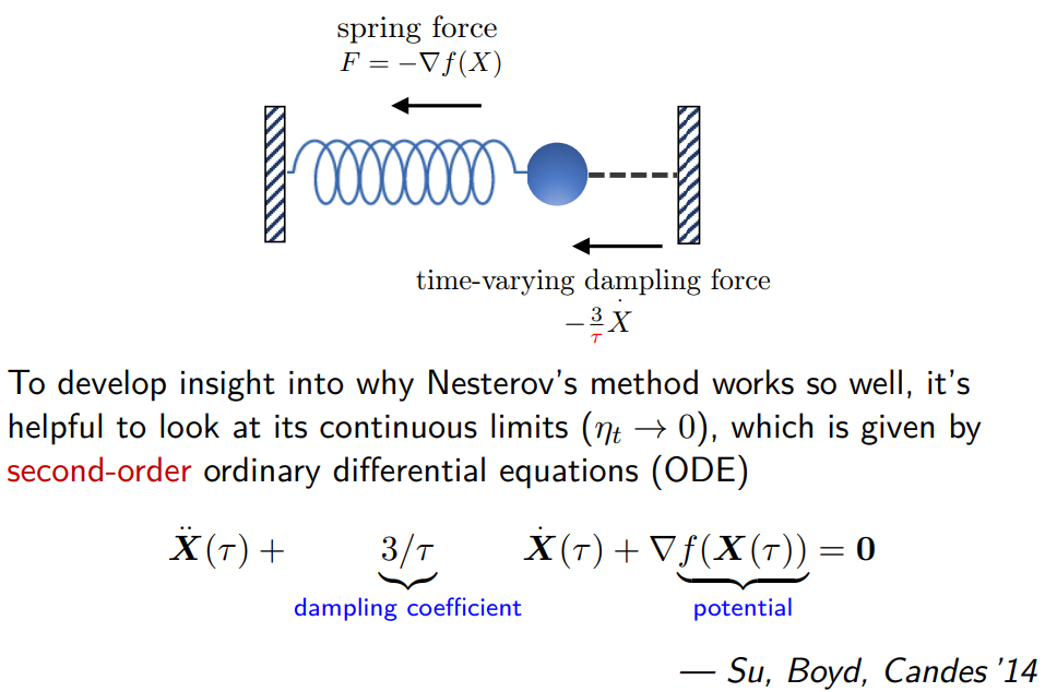 优化基本理论与方法（8）加速方法之二 - 知乎
