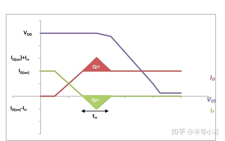 零基础学习功率半导体（20）---Qrr（Reverse Recovery） - 知乎