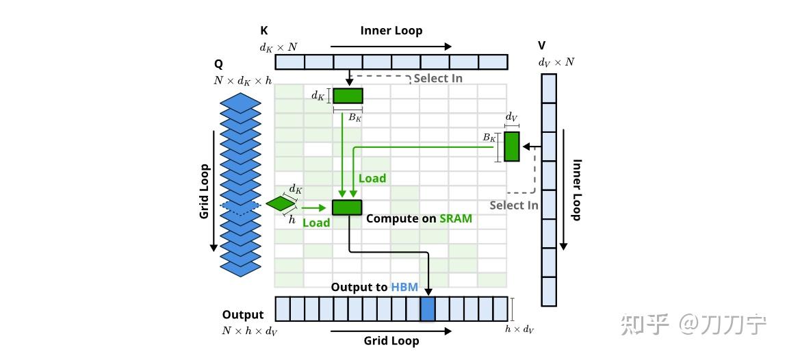 笔记：MoBA 与 Native Sparse Attention - 知乎