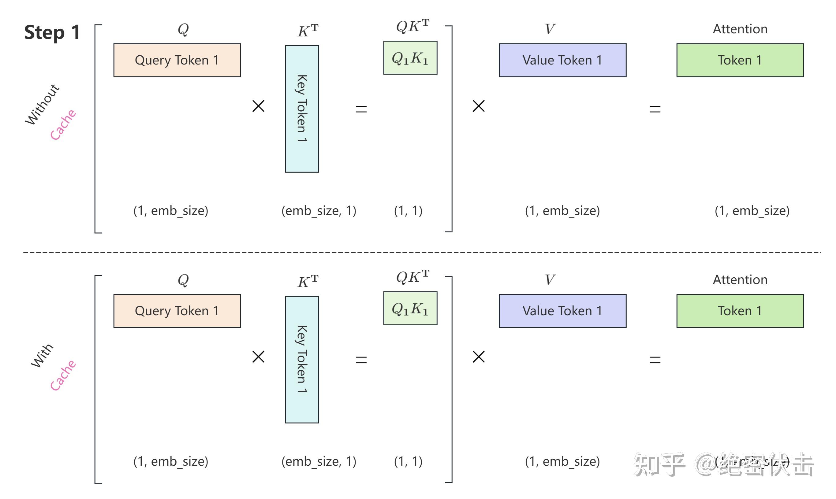 大模型推理加速：KV Cache 和 GQA