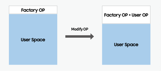 SSD as Cache: CacheLib and Kangaroo - 知乎
