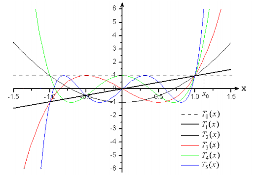 阵列天线分析与综合基础（理论篇） - 知乎