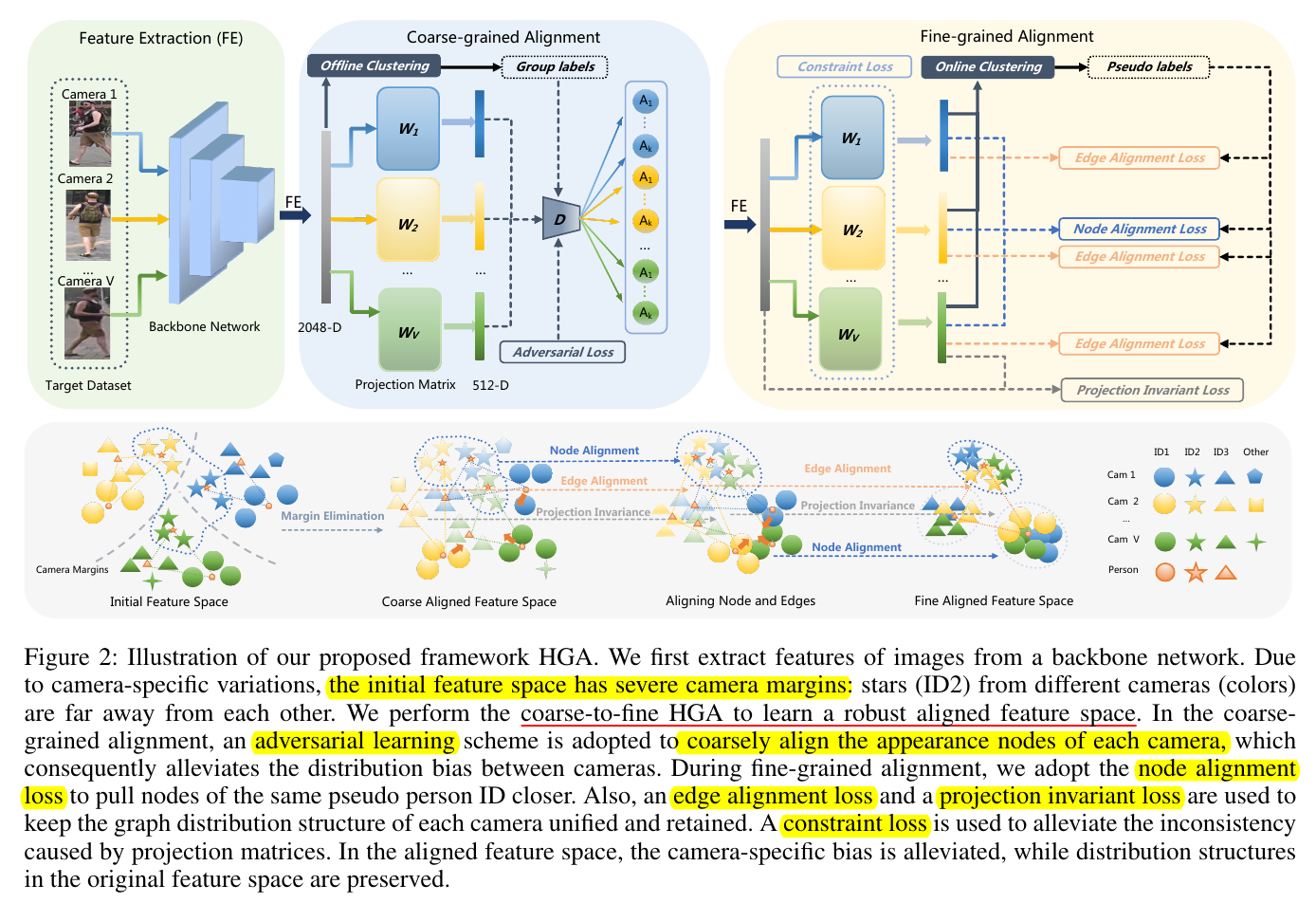 Heterogeneous Graph Alignment（HGA）- 论文笔记 - 知乎