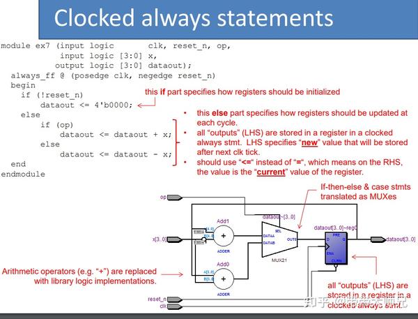 快速入门数字芯片设计，UCSD ECE111（三）System Verilog时序逻辑 - 知乎
