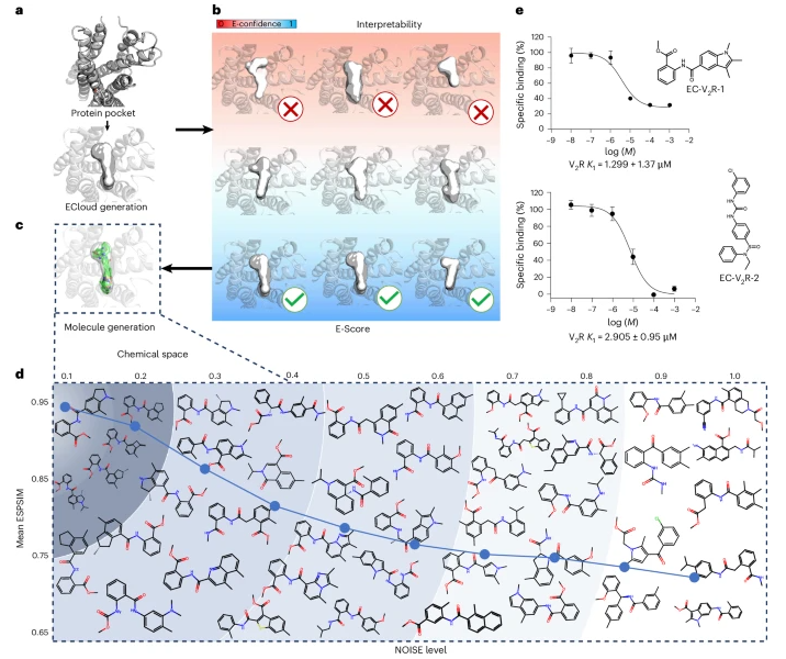 Nat. Comput. Sci. | ECloudGen:利用电子云作为潜在变量扩展基于结构的分子设计 - 知乎