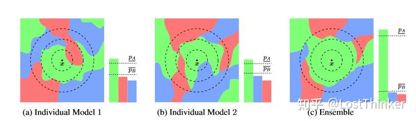【通刷ICLR-3】Boosting Randomized Smoothing with Variance Reduced ...