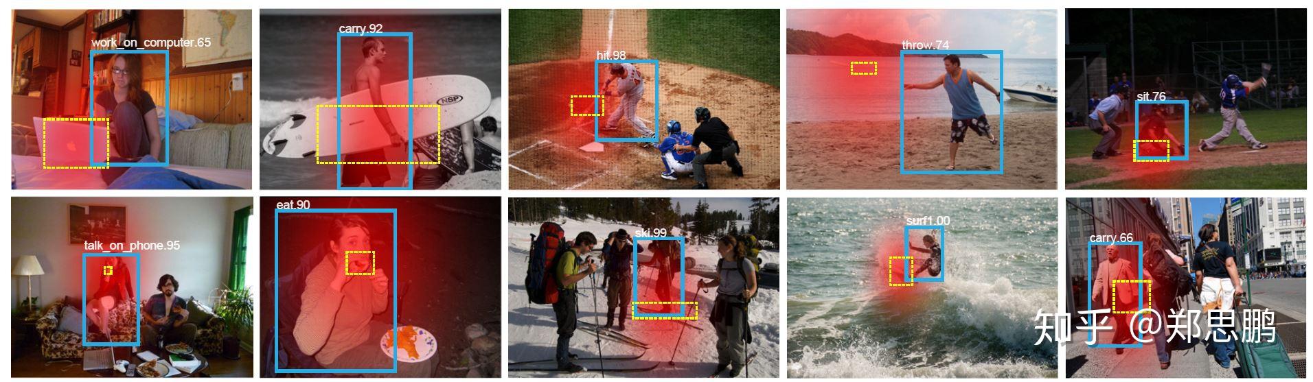 【论文分享】Human Object Interaction任务 - 知乎