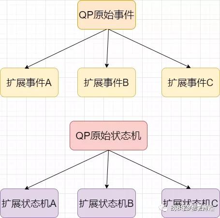 QP是什么，为什么在国内不为我们所熟悉？ - 知乎