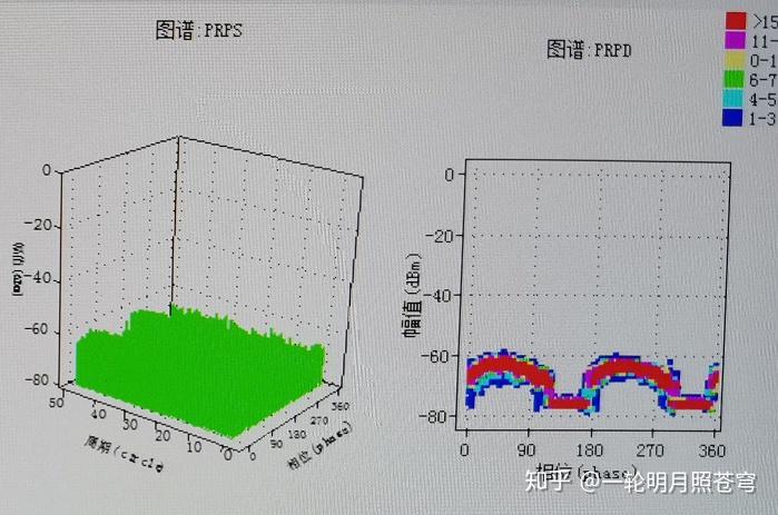 GIS局放在线监测--剖析 - 知乎