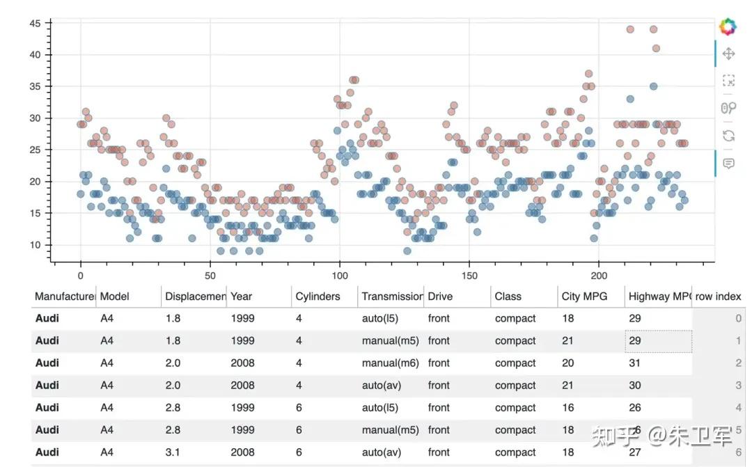 Bokeh，可能是最好用Python交互式可视化包～ - 知乎