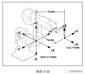 FANUC机器人程序员教材--第三章 坐标系设置（一、工具坐标系） - 知乎