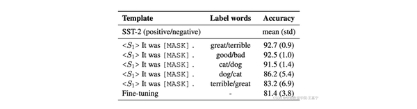 五万字综述！Prompt-Tuning：深度解读一种新的微调范式 - 知乎