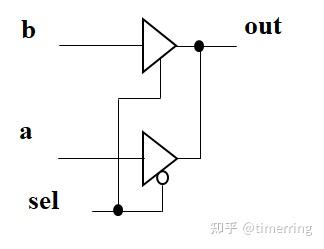 Verilog HDL门级建模 - 知乎