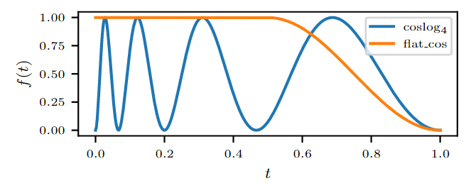 NIPS 24 | 改进MLP在表格数据表现 - 知乎