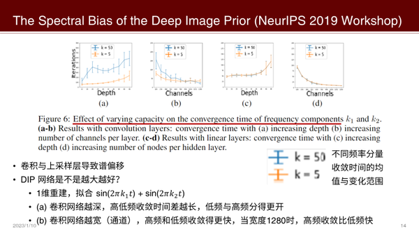 【DIP 系列去噪方法综述】综述：使用无训练网络先验解决逆（反）成像问题的方法 (TPAMI'2022) - 知乎