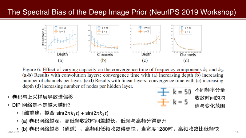【DIP 系列去噪方法综述】综述：使用无训练网络先验解决逆（反）成像问题的方法 (TPAMI'2022) - 知乎