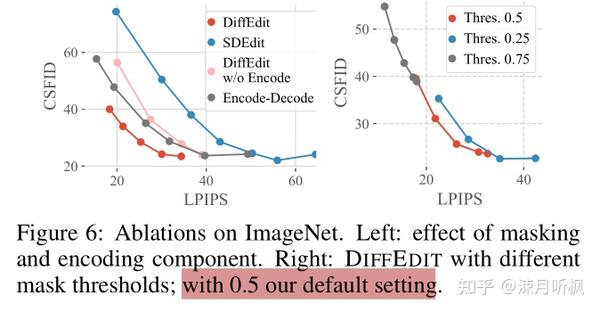 Diffedit: Diffusion-based semantic image editing with mask guidance - 知乎