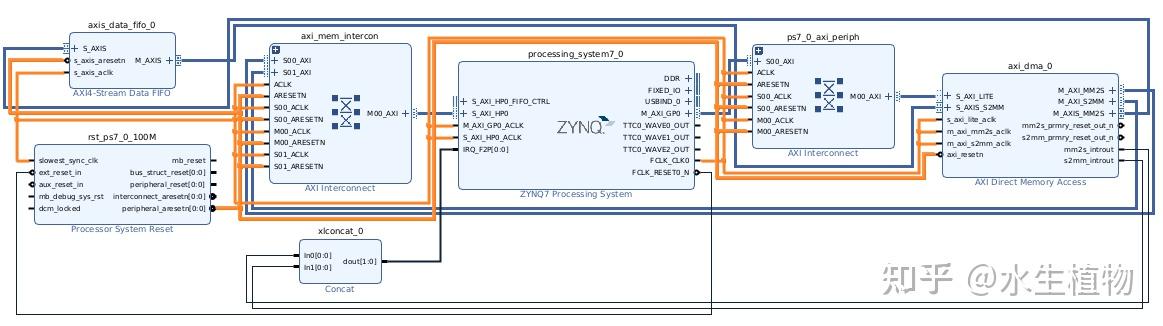zedboard dma_fft 研究记录 - 知乎