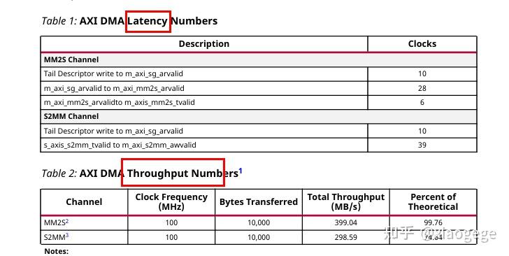 AXI_DMA_IP_CORE - 知乎