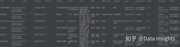 教你用Python写爬虫：豆瓣电影TOP250（详解） - 知乎