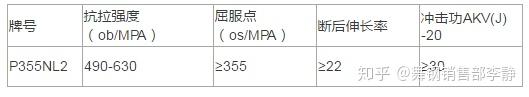 欧标P355NL2容器板的应用及性能说明 - 知乎