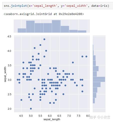 Seaborn入门详细教程 - 知乎