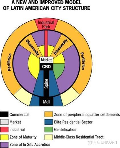 中美和加勒比地区 - 知乎
