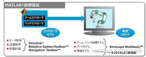 Simscape Multibody 23a - 接触和碰撞 - 知乎