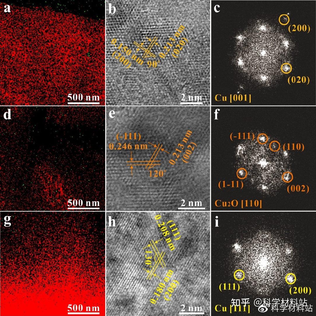 安大遇鑫遥课题组AFM: 等离子体法制备亚稳相铜催化剂用于高效电催化硝酸根还原合成氨 - 知乎