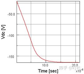 PECVD工艺数值计算—氮化硅薄膜沉积仿真 - 知乎