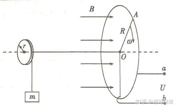 高中物理《电动势公式E=n φ/ t与E=BLv的区别与联系》 - 知乎