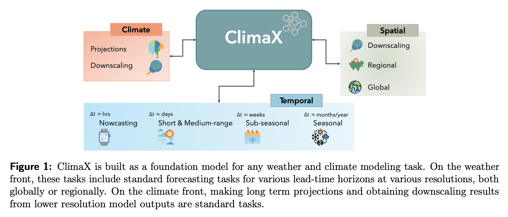 爱可可AI前沿推介(1.27) - 知乎
