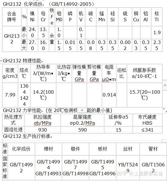 deform材料库中有没有GH2132? - 知乎